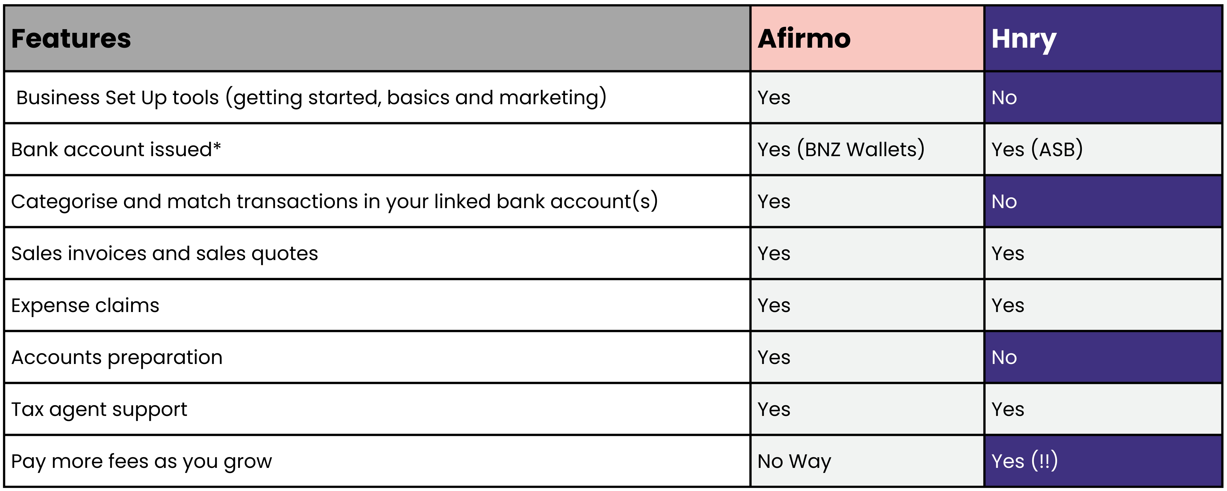 Afirmo vs Hnry | Afirmo NZ